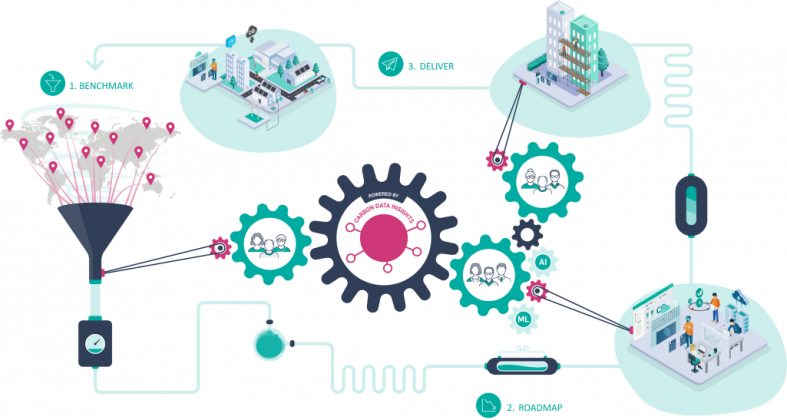 Robust decarbonisation pathways key to meeting global net zero targets ...