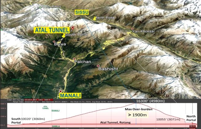 Atal Tunnel - Infrastructure Global