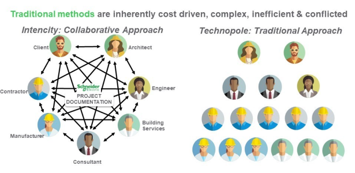 Traditional procurement and collaboration methods are no longer enough ...