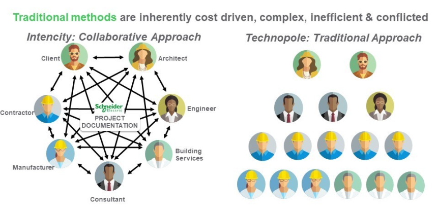 Traditional procurement and collaboration methods are no longer enough ...