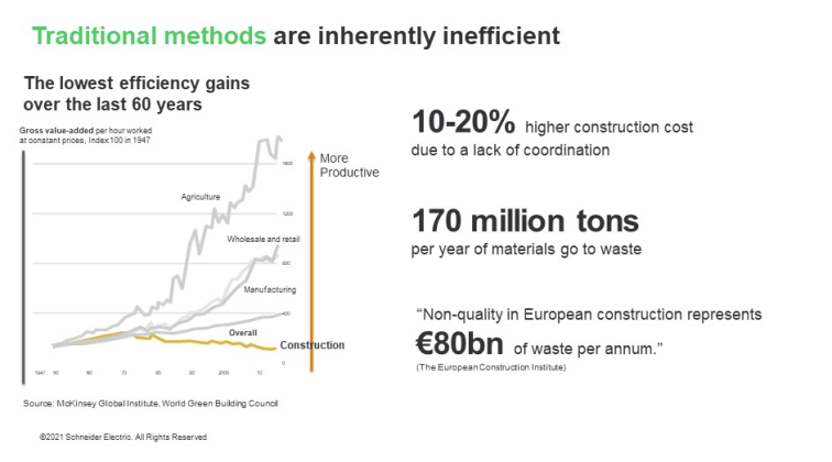 Traditional procurement and collaboration methods are no longer enough ...